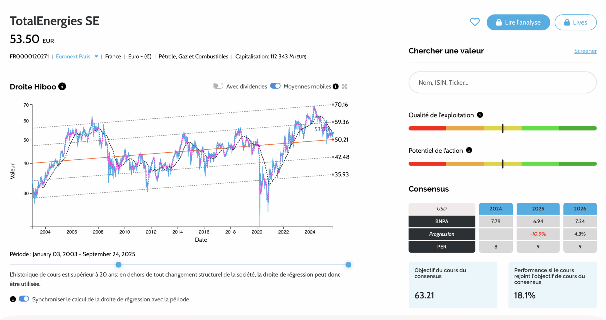 TotalEnergies : Pourquoi une double cotation à Paris et New York ...